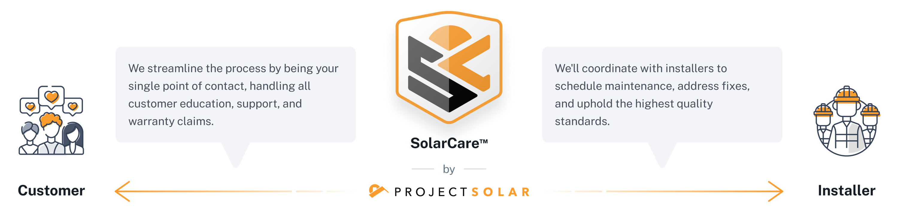 SolarCare – Project Solar